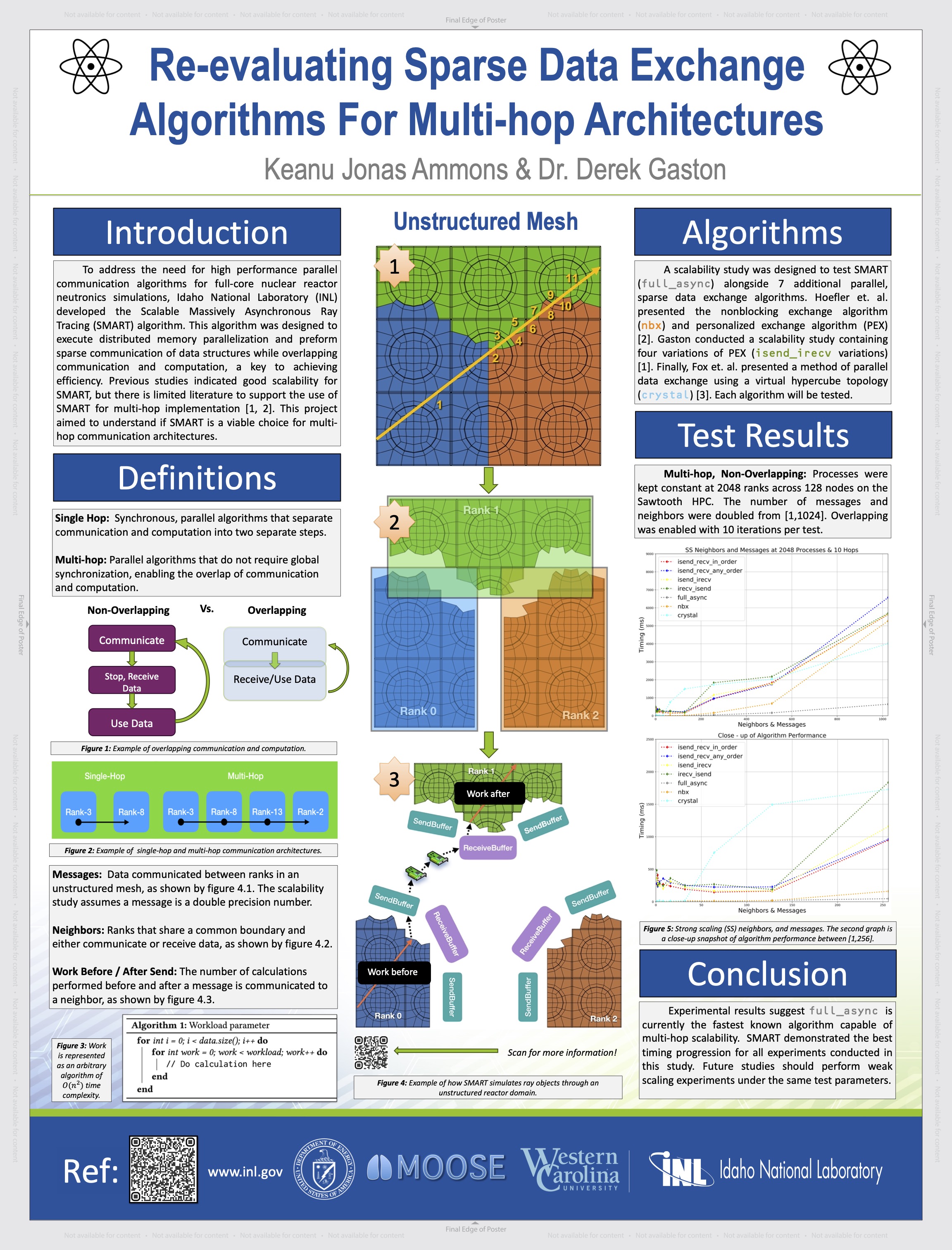 Intern Poster Session - Posters 2023